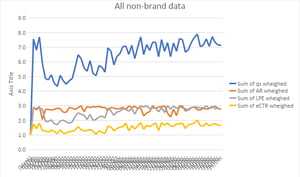 How to track Quality Score development? [5 Actionable Steps]
