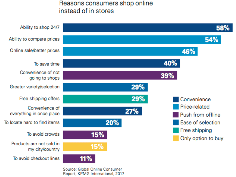 Online Shopping Channels in the UK - a Complete Overview
