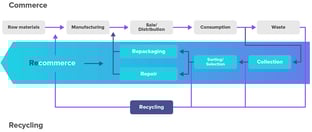 An industry analysis of Fashion eCommerce