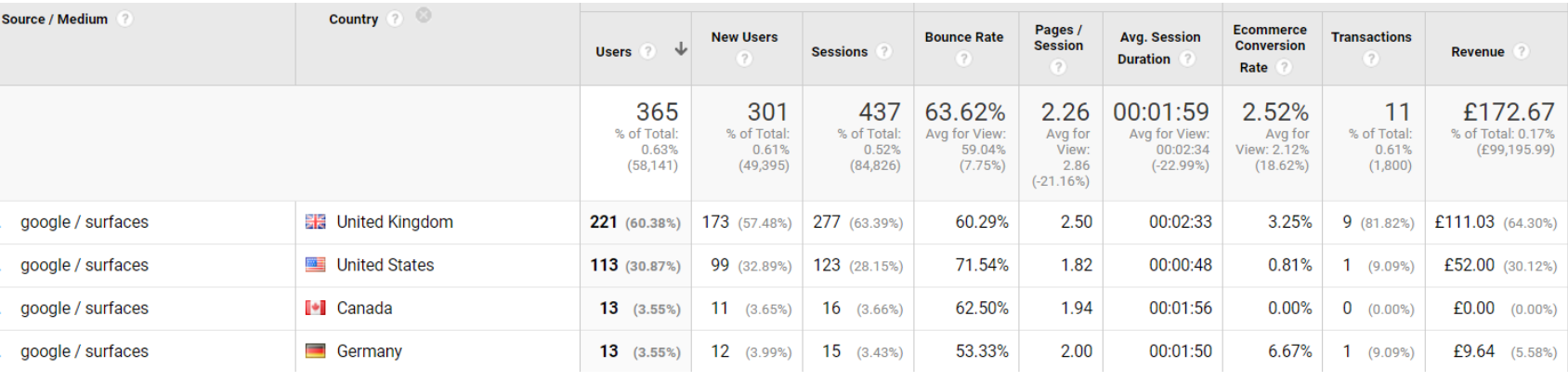 Free Google Shopping Listings - Complete Guide