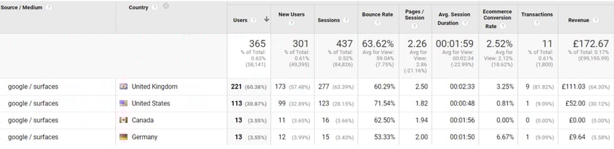 Free Google Shopping Listings - Complete Guide