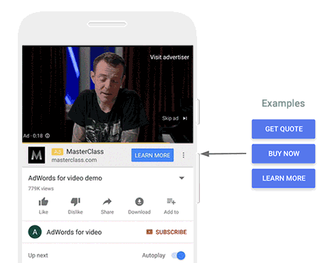 Google Video Ads Explained: How to leverage them for eCommerce