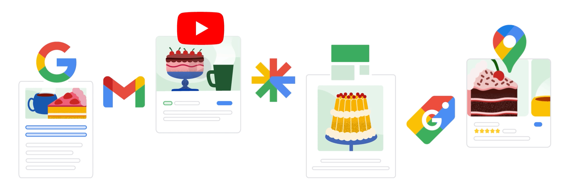 How to Control Performance Max Ads with AI Features